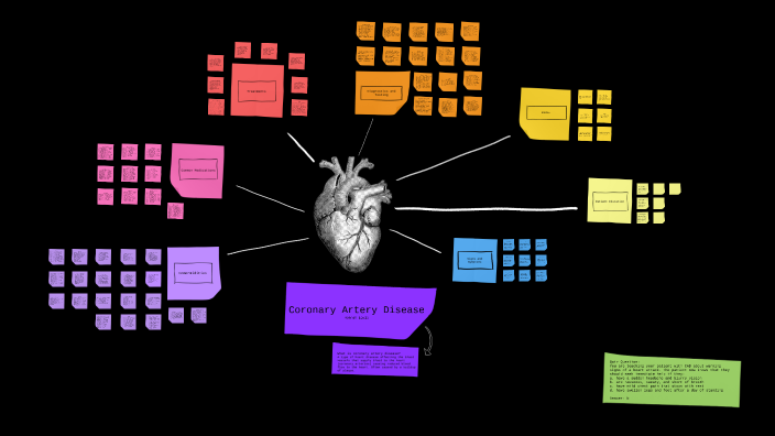 Coronary Artery Disease Concept Map by Hannah Lewis on Prezi