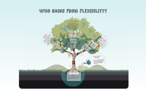 CME & LME by Anam Hasan on Prezi