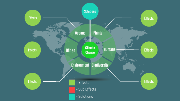 Climate Change Mind Map - Nicholas Lienhard by Nicholas Lienhard on Prezi