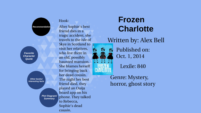 Frozen Charlotte book chat by Aubree Alhaj on Prezi