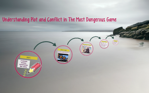 Understanding Conflict in The Most Dangerous Game by Tali Gott on Prezi