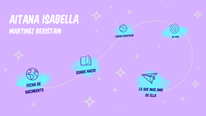 Aitana Isabella by Itzel Olvera Beristain on Prezi