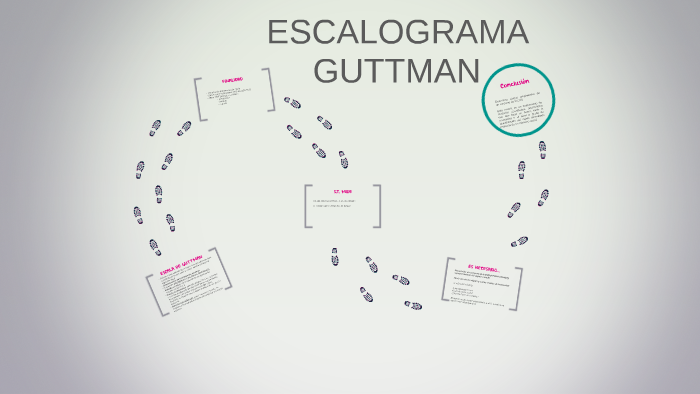 ESCALOGRAMA GUTTMAN by Marisabel samaniego on Prezi