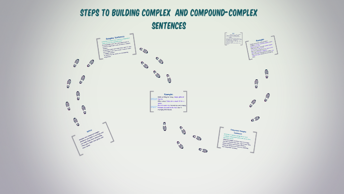 ELA Project by Sarah Henault on Prezi