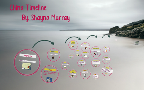 China Dynasty Timeline by Shayna Murray on Prezi