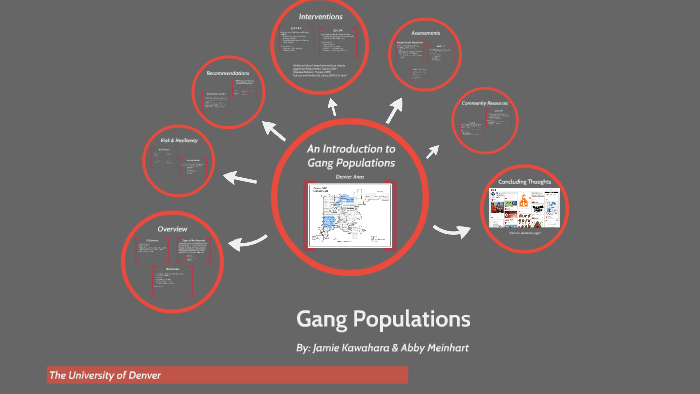 Population Presentation: Gangs by Abby Meinhart on Prezi