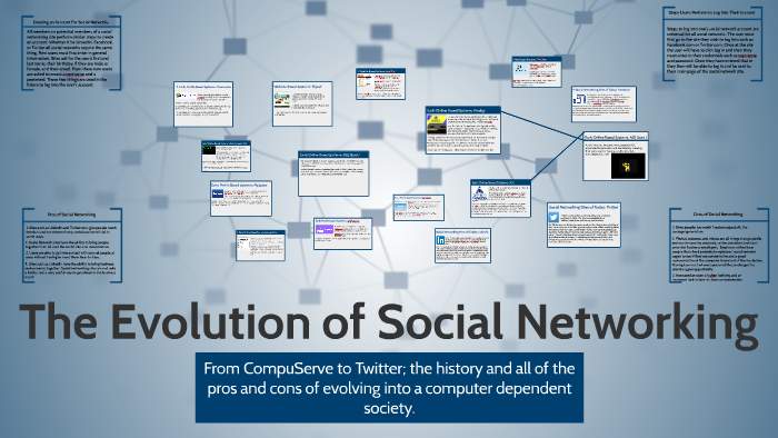 The Evolution of Social Networking by Danielle Valentine on Prezi