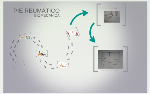 PIE REUMATICO by Oscar Gálvez López on Prezi