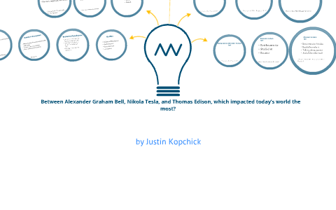 Between Alexander Graham Bell, Nikola Tesla, and Thomas Edison, which ...