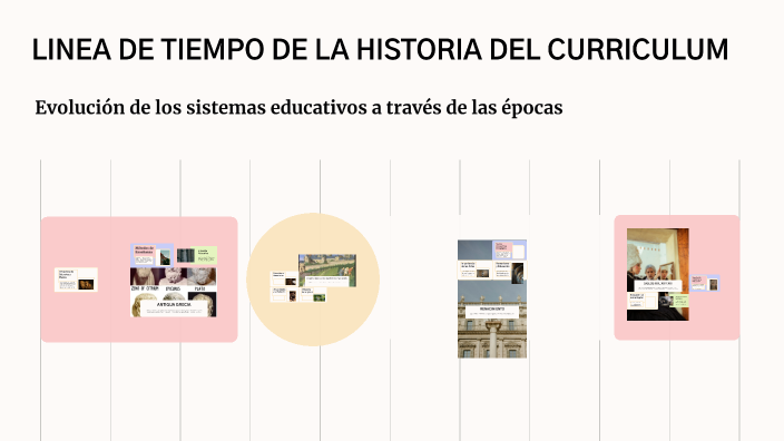 LINEA DE TIEMPO DE LA HISTORIA DEL CURRICULUM by CARMEN ALEGRIA JORI on ...