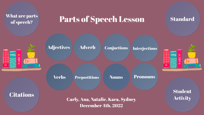 Technology Integration Lesson Plan by Carly Cook on Prezi