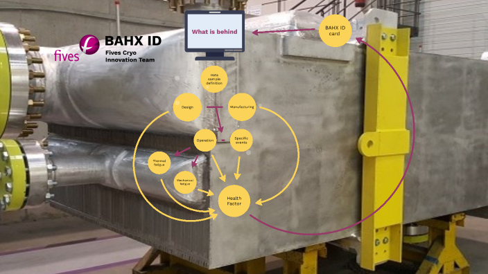 BAHX ID STRATEGY by SARAH TIOUAL-DEMANGE on Prezi