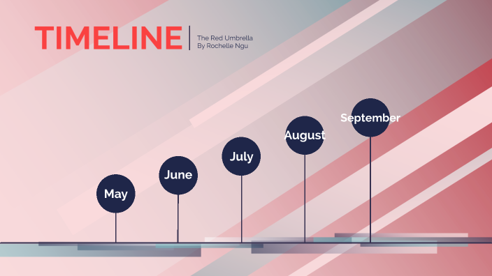 Timeline - The red umbrella by Rochelle Ngu on Prezi