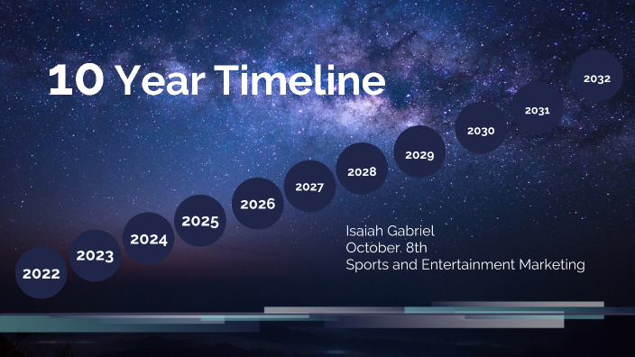 10 year Timeline by Isaiah Gabriel on Prezi