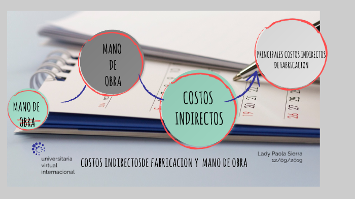 COSTOS INDIRECTOS DE FABRICACIÓN-CIF by Lady Paola Sierra on Prezi