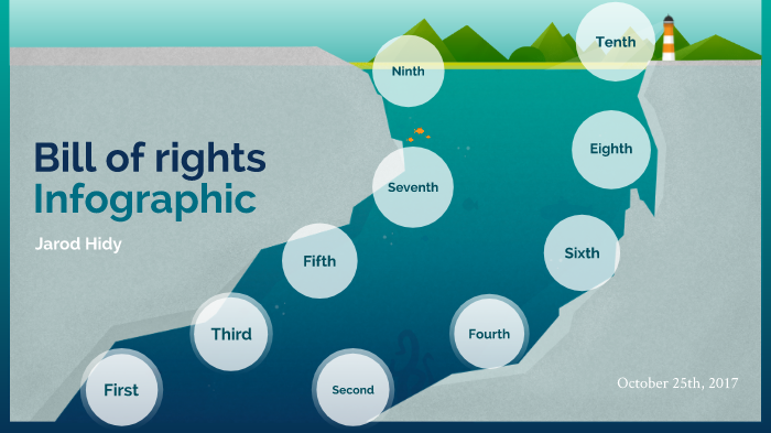 Bill of rights infographic by Jarod Smith on Prezi