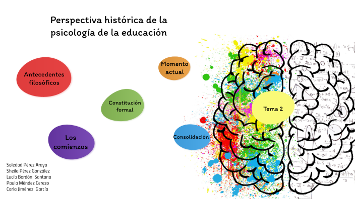 Psicología de la Educación by Lucía Bordón Santana on Prezi