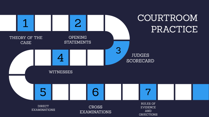COURTROOM PRACTICE by Dan Bish on Prezi