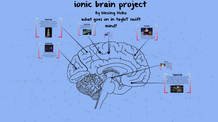 ionic brain project: taylor swift by blessing Nsiku on Prezi