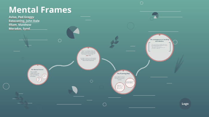 Mental Frames by Ped Aviso on Prezi