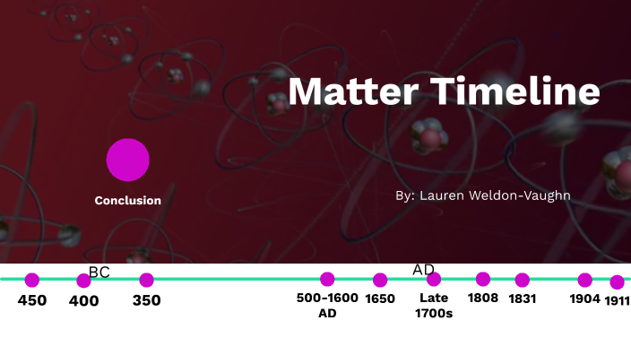 Matter Through the Years by Lauren W on Prezi