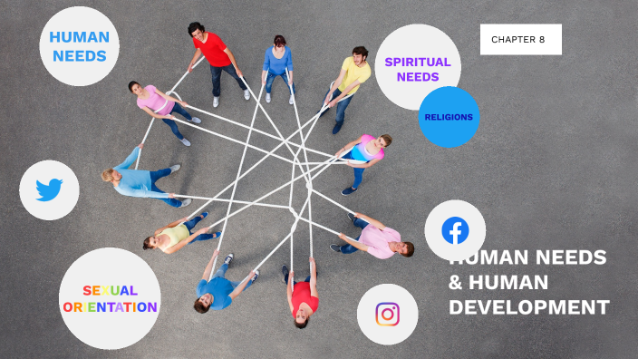 Chap 8 human needs by isabel flores on Prezi
