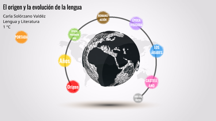 origen y la evolución de la lengua by Carla Solorzano on Prezi
