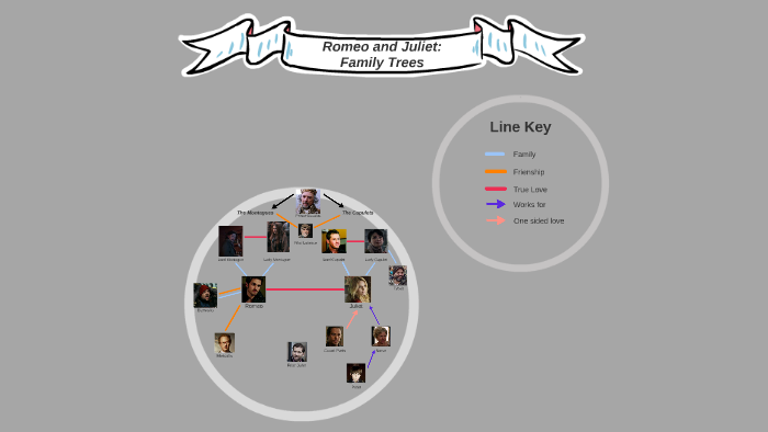 Romeo and Juliet: Family tree project by elizabeth bautista on Prezi