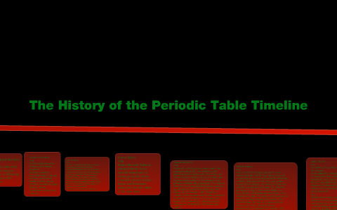 Periodic Table Timeline by Zach (Leon) Jacob