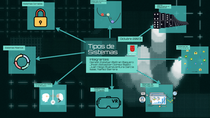 Tipos de sistemas by JUAN DIEGO BUENAVENTURA GARCIA on Prezi