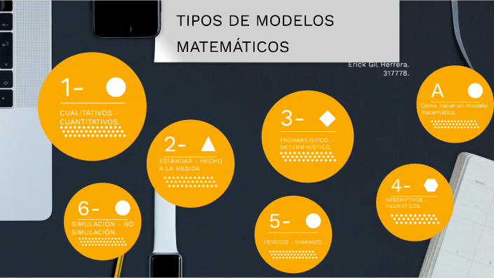 TIPOS DE MODELOS MATEMÁTICOS by erick gil herrera on Prezi