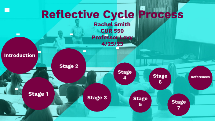CUR 550 - Reflective Cycle Process Graphic Organizer by Rachel Smith on ...