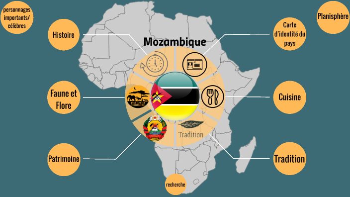 éxposé mozambique by leo Alibert on Prezi