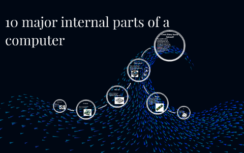 10 major internal parts of a computer by Kenneth Haller