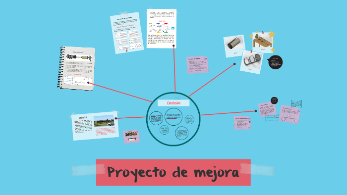 Proyecto de mejora by Lucía :) on Prezi
