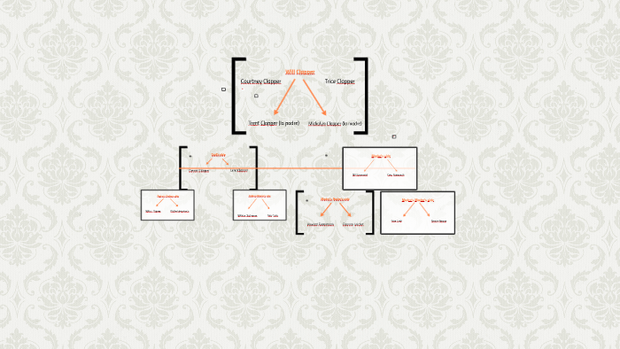 Family Tree by Will Clapper on Prezi