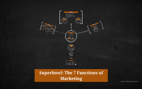 Superbowl: The 7 Functions of Marketing by Kathryn King on Prezi