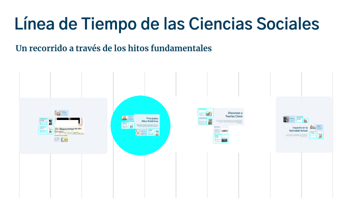 Línea de Tiempo de las Ciencias Sociales by ESAU BENANCIO on Prezi