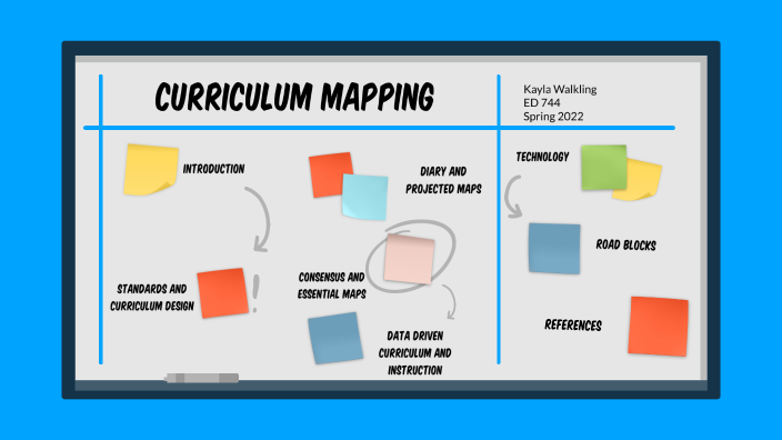 The Process of Curriculum Mapping by K Walk on Prezi