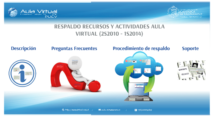 Respaldo Recursos y actividades Aula Virtual by Aula Virtual PUCV on Prezi