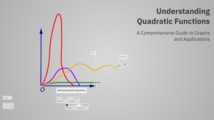Understanding Quadratic Functions by Leona Gunn on Prezi
