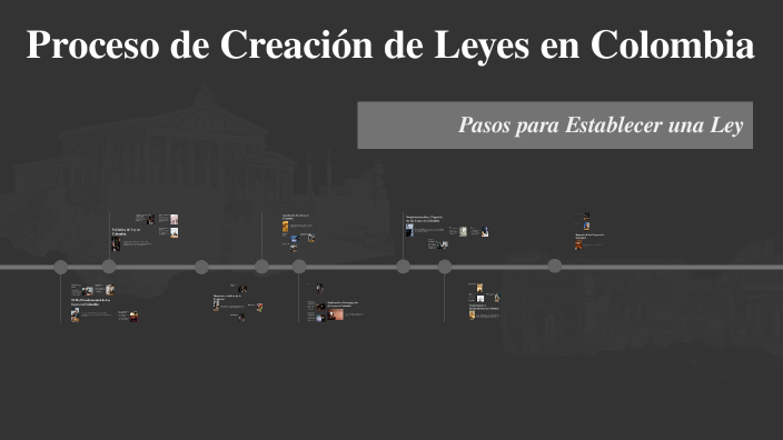Proceso de Creación de Leyes en Colombia by fanny amaya on Prezi