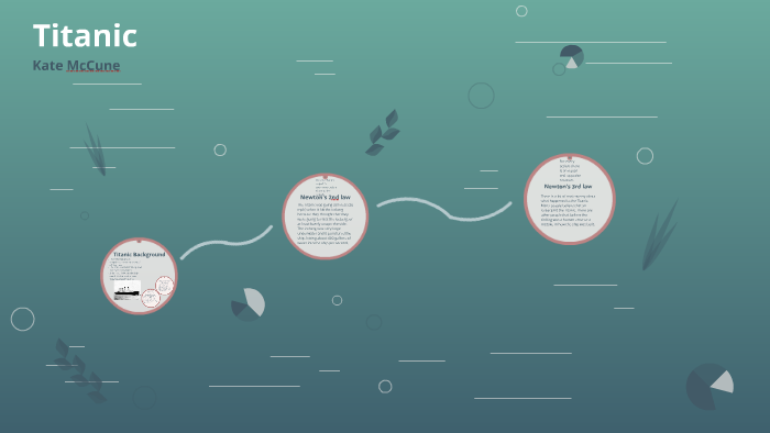 Titanic Background knowledge by Kate McCune