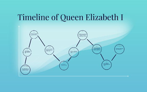Queen Elizabeth Timeline by Grace Wenger on Prezi