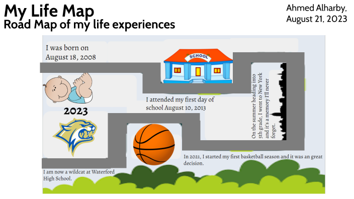 My Life Map by Ahmed Alharby on Prezi