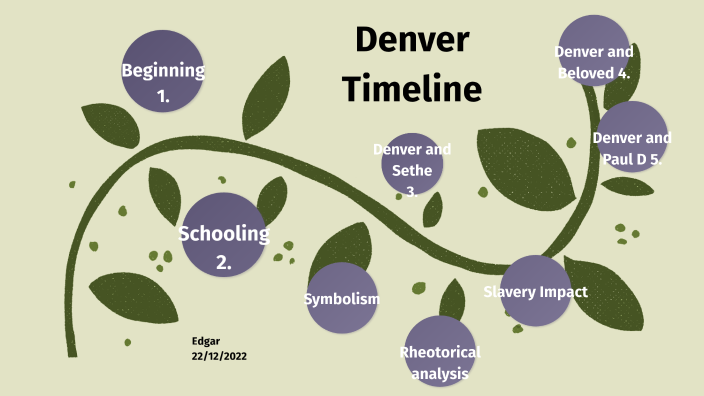 Denver Timeline by Edgar Collins on Prezi