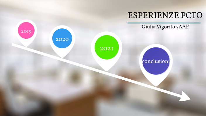 Presentazione PCTO by Giulia Vigorito on Prezi