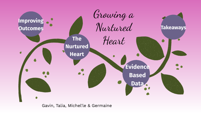 Growing A Nurtured Heart by germaine ibrahim on Prezi
