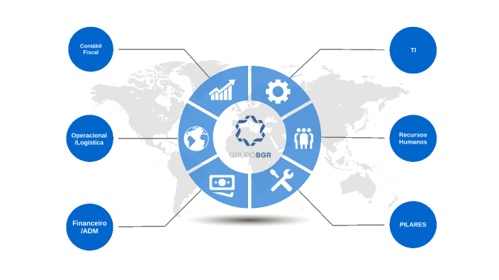 Grupo BGR 2022 by Pablo Wumarley Massarioli on Prezi