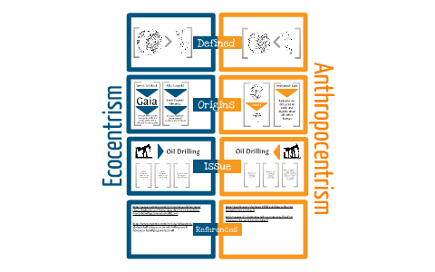 Ecocentrism vs. Anthropocentrism by Ashley Massow on Prezi